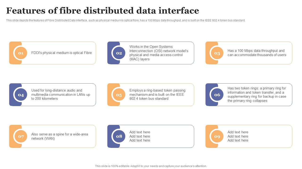 FDDI Implementation Features Of Fibre Distributed Data Interface Ppt Gallery Graphics Template ...
