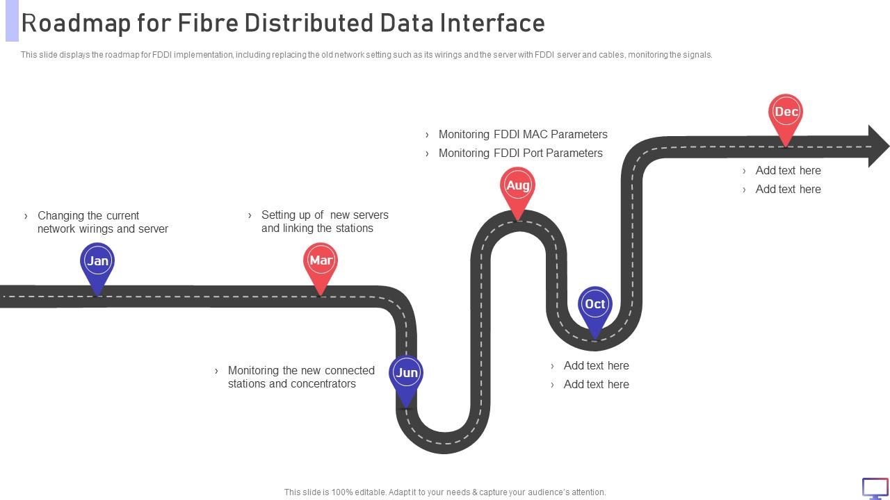 FDDI Roadmap For Fibre Distributed Data Interface Ppt Powerpoint Presentation Gallery Topics PPT ...