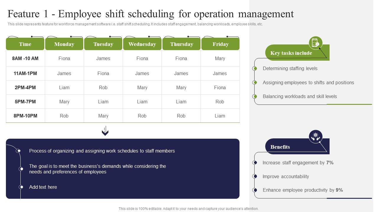 Feature 1 Employee Shift Scheduling For Operation Ict Strategic Framework Strategy Ss V Ppt Sample