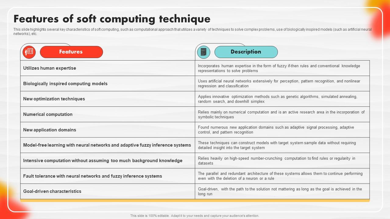 Features Of Soft Computing Technique Soft Computing Ppt Powerpoint 6632