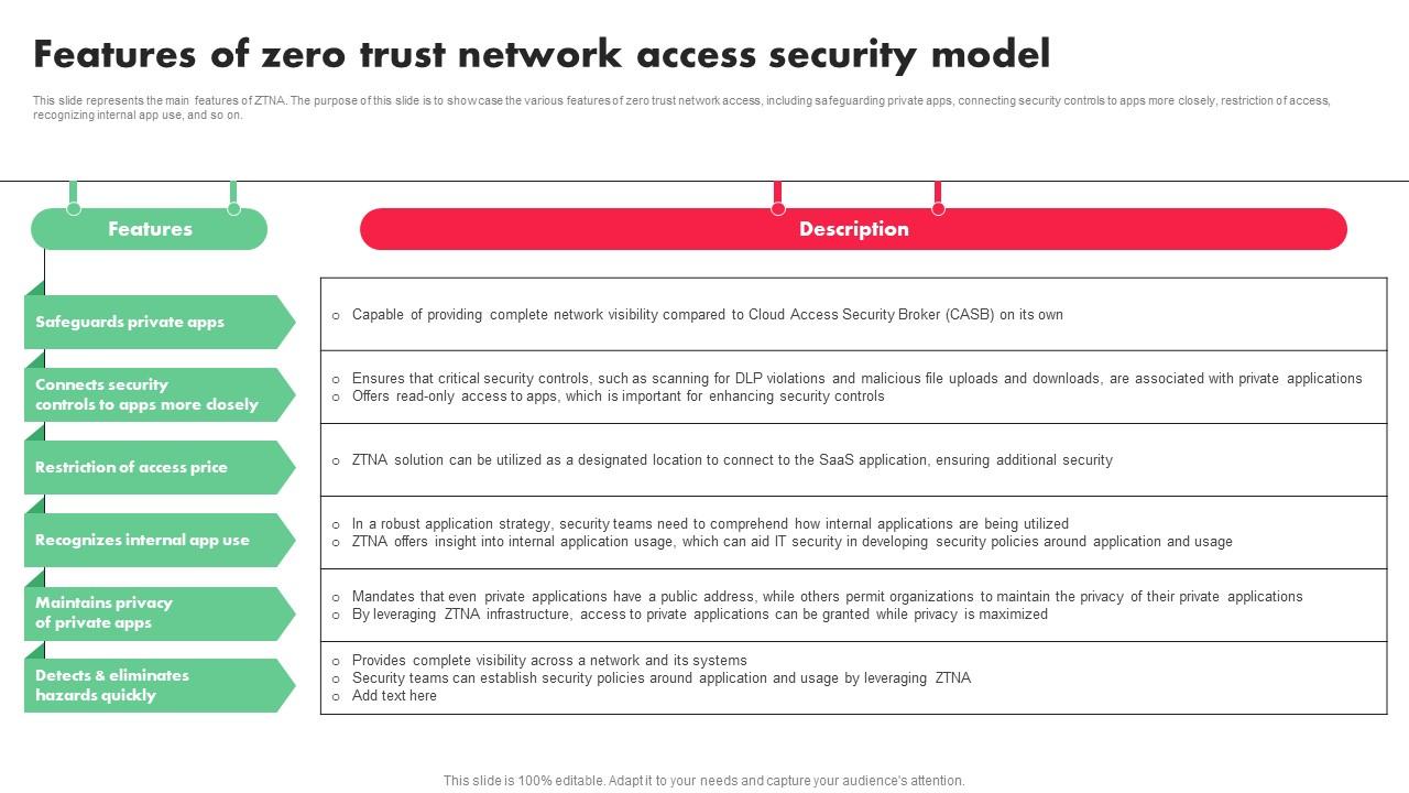 Features Of Zero Trust Network Access Security Model Ppt File Files Ppt