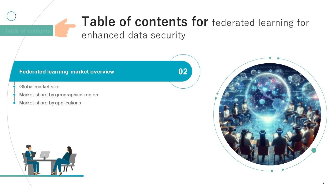Federated Learning For Enhanced Data Security ML CD PPT Sample