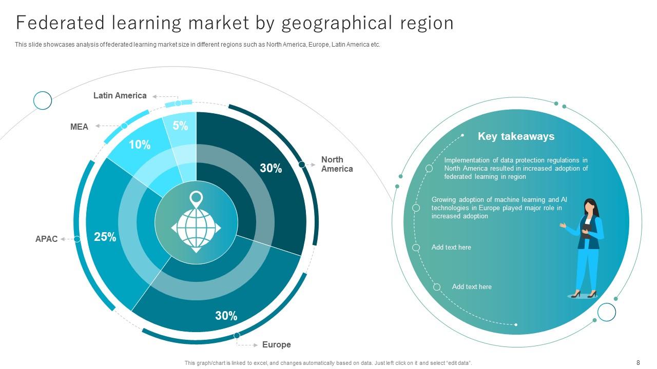 Federated Learning For Enhanced Data Security ML CD PPT Sample