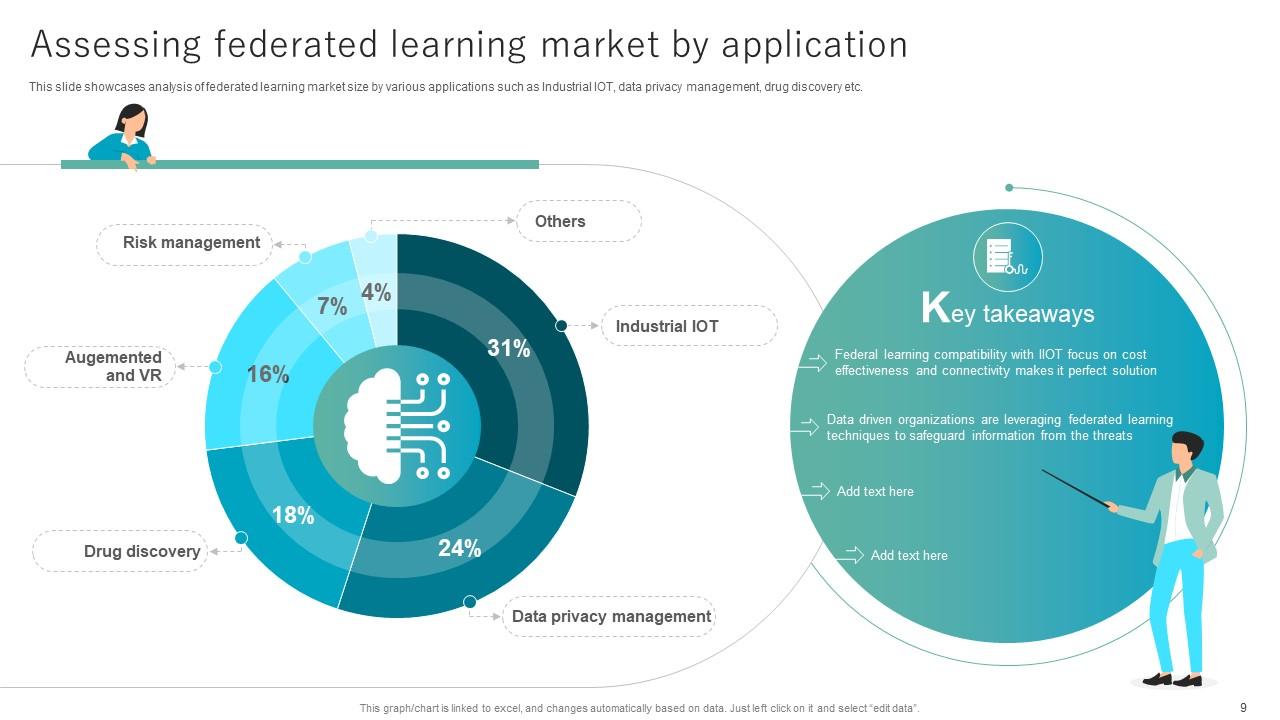 Federated Learning For Enhanced Data Security ML CD PPT Sample