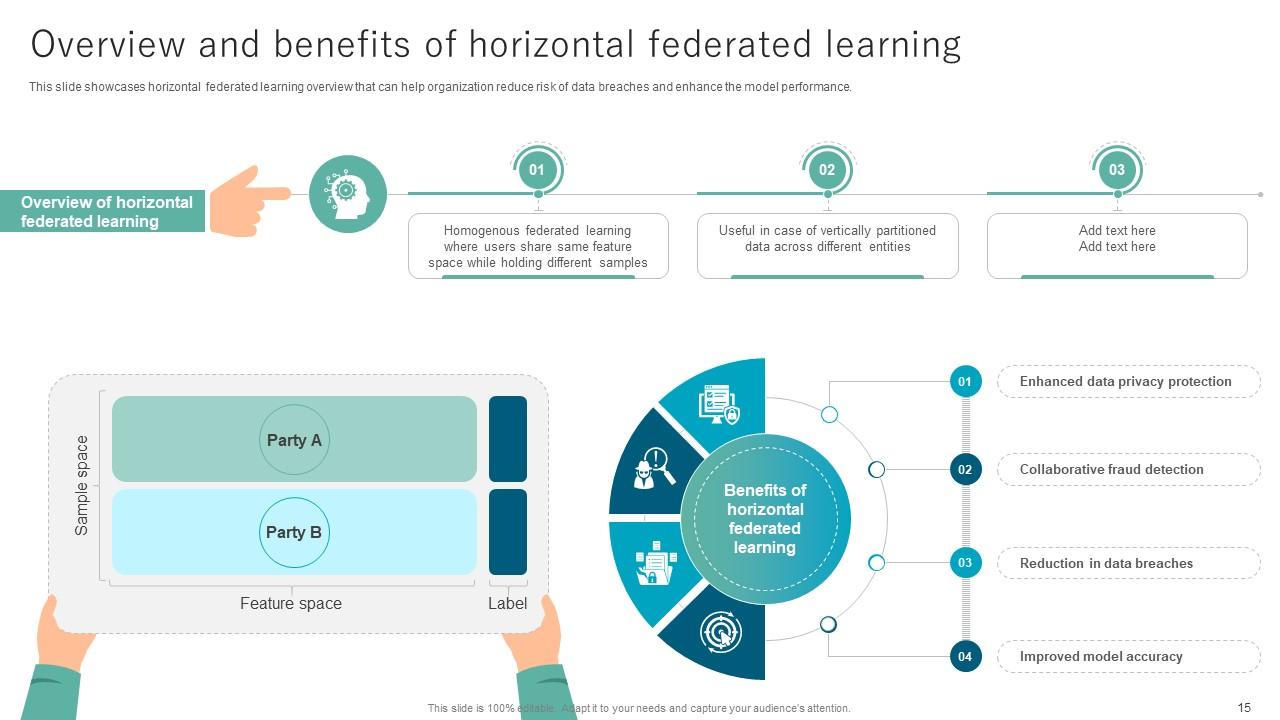 Federated Learning For Enhanced Data Security ML CD PPT Sample
