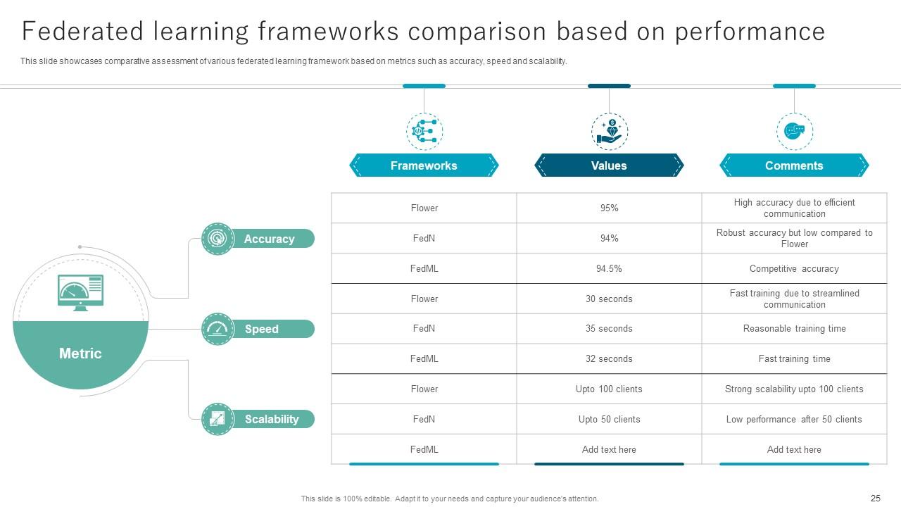 Federated Learning For Enhanced Data Security ML CD PPT Sample