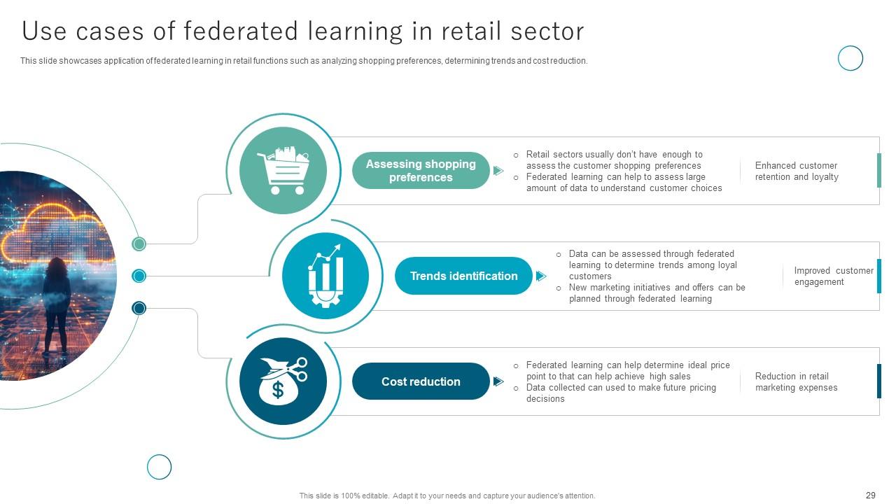 Federated Learning For Enhanced Data Security ML CD PPT Sample