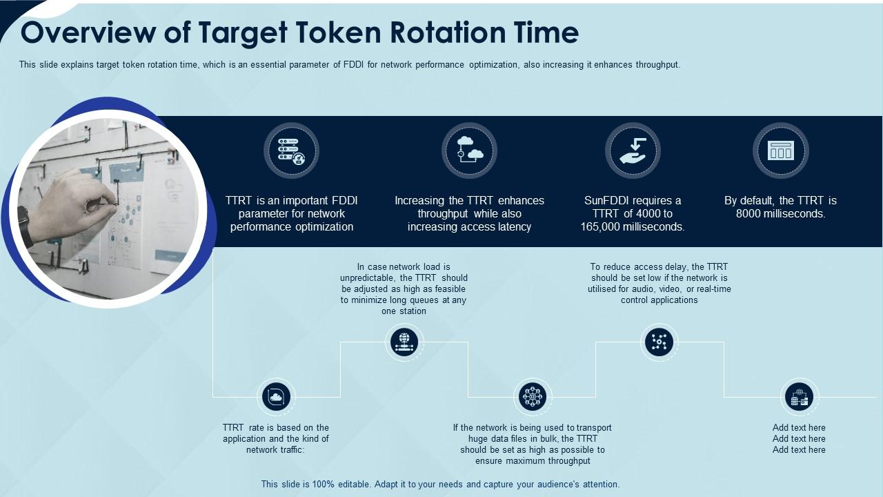 Fiber Distributed Data Interface It Overview Of Target Token Rotation Time | Presentation ...