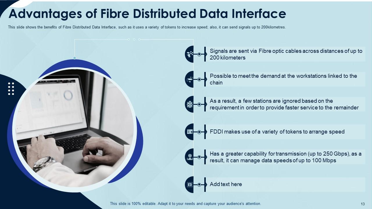 Fiber Distributed Data Interface IT Powerpoint Presentation Slides | Presentation Graphics ...
