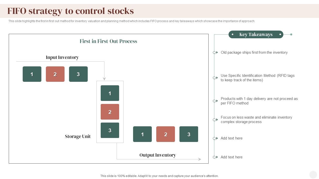 FIFO Strategy To Control Stocks Supply Chain Company Profile Ppt Inspiration PPT Presentation
