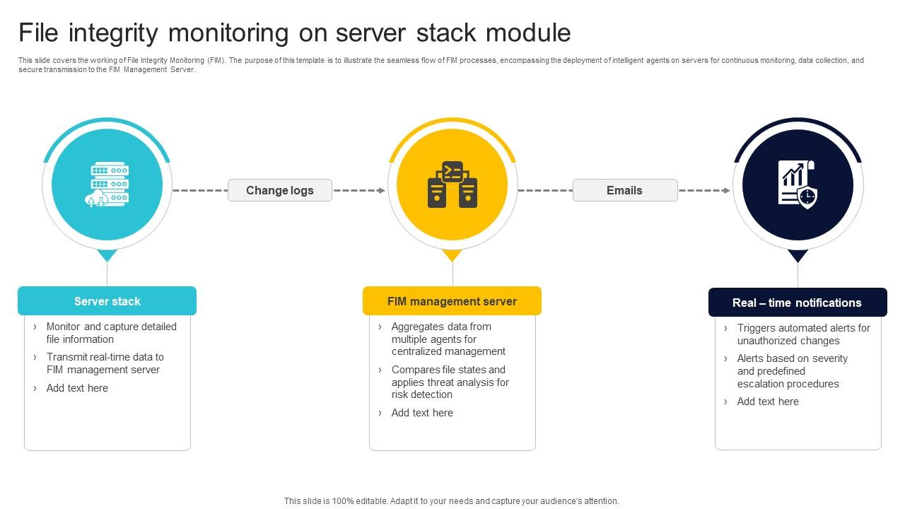File Integrity Monitoring On Server Stack Module Ppt Slide