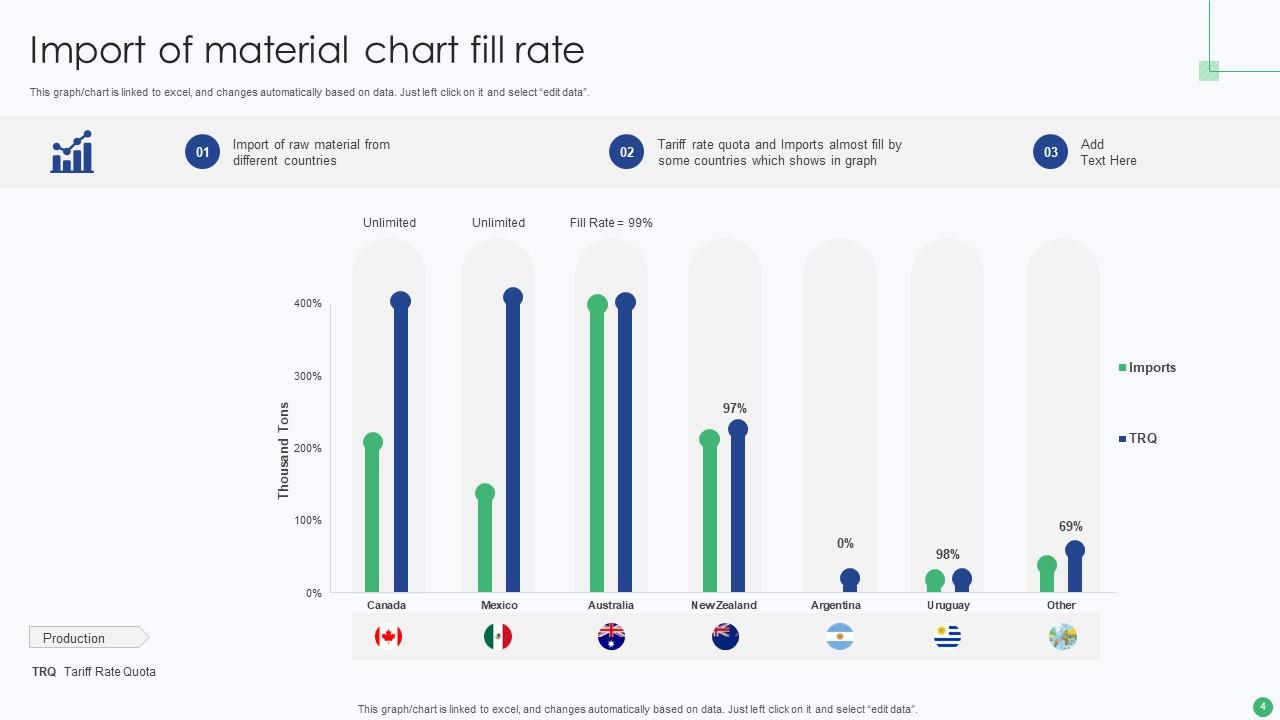 Fill Rate Powerpoint Ppt Template Bundles Ppt Powerpoint