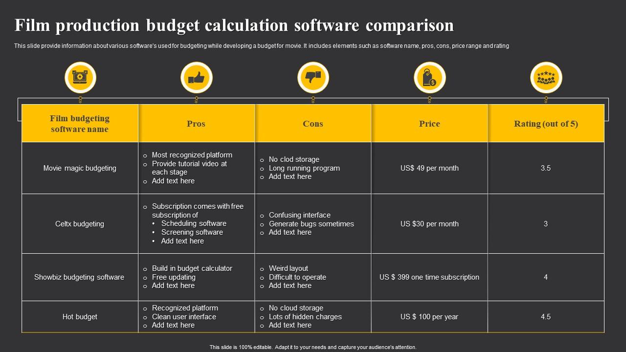 Top 10 Calculation Component PowerPoint Presentation Templates in 2026