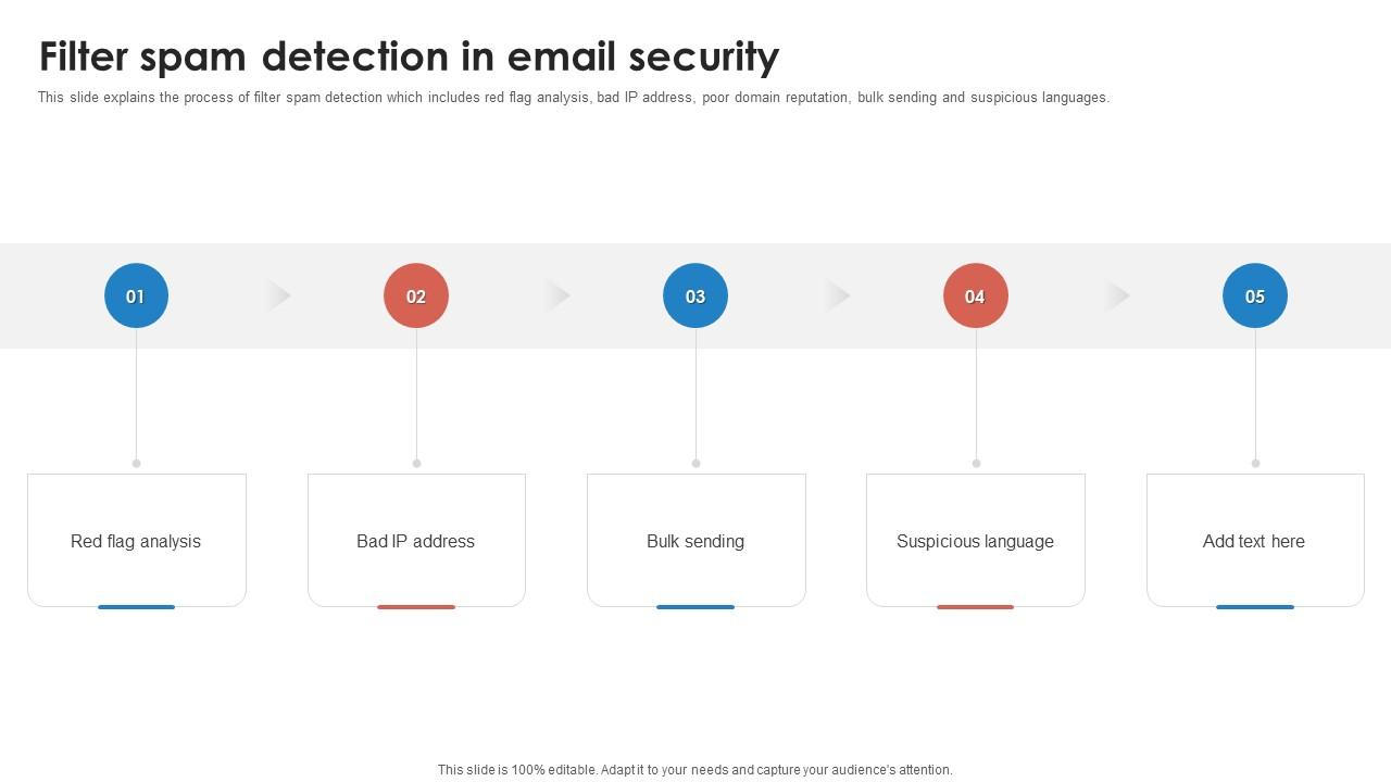 Filter Spam Detection In Email Security Ppt Slide