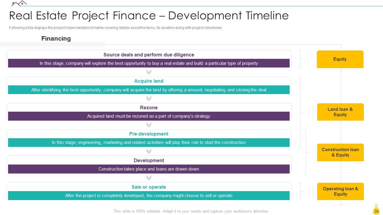 Top 10 Real Estate Development Slide PowerPoint Presentation Templates ...