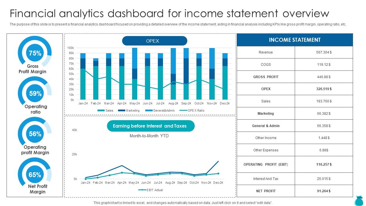 Financial Analytics Dashboard For Income Statement Overview PPT Template Financial Analytics Dashboard For Income Statement Overview PPT Template