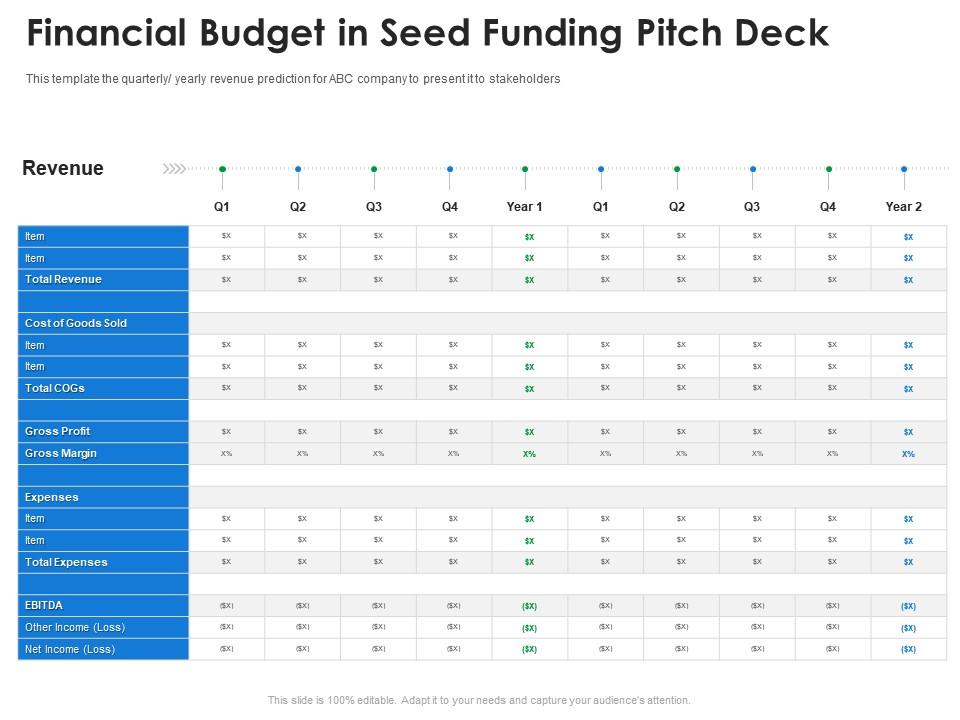 Financial Budget In Seed Funding Pitch Deck Ppt Professional ...