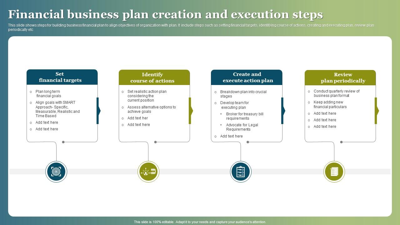 Financial Business Plan Creation And Execution Steps PPT Template Financial Business Plan Creation And Execution Steps PPT Template