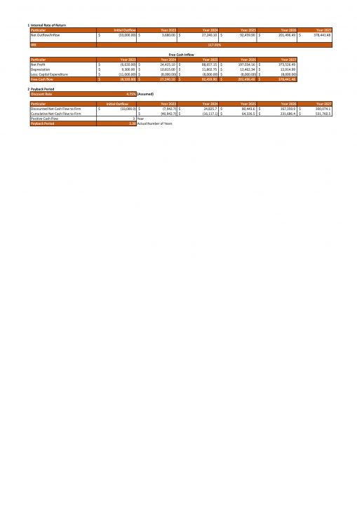 Top 10 Asset List Powerpoint Presentation Templates In 2025