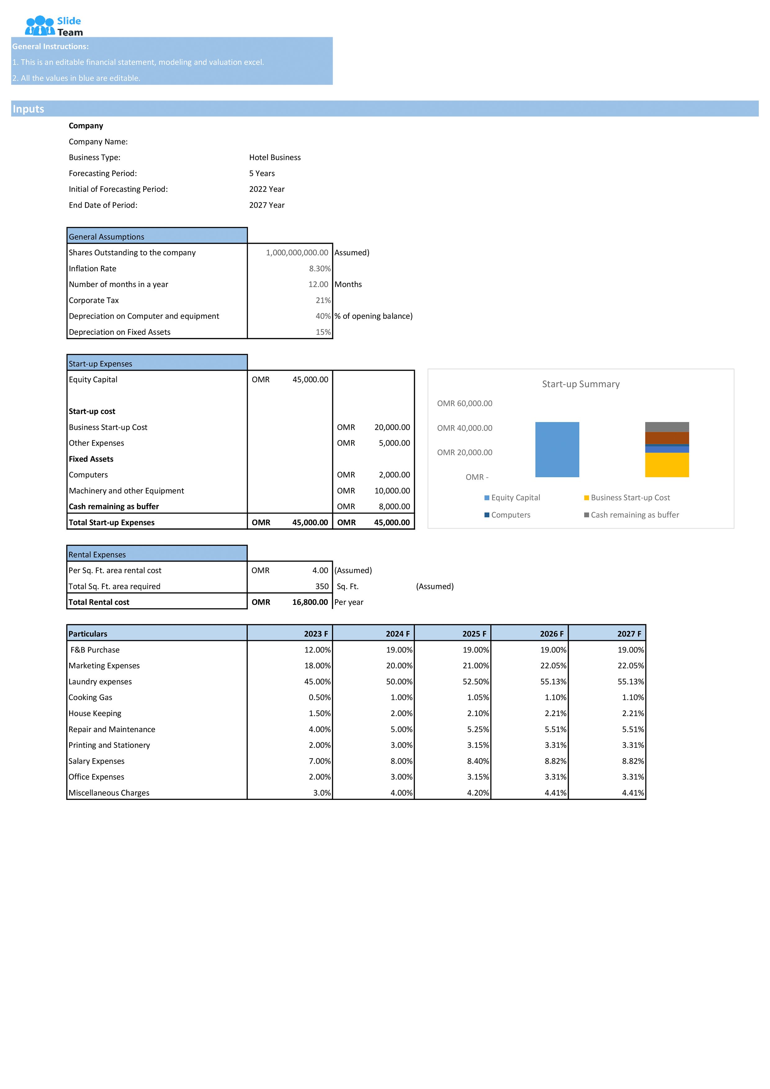 Financial Modeling And Valuation For Planning Hotel Business In Excel Bp Xl Ppt Presentation