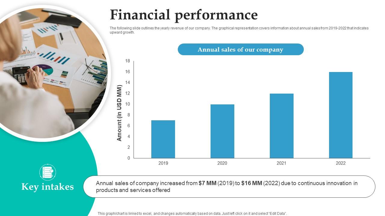 Financial Performance Fundraising Pitch Deck For Image Editing Company ...