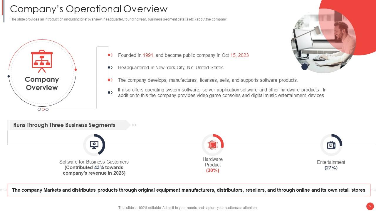 Financial Report Of An Information Technology Company Complete Deck ...