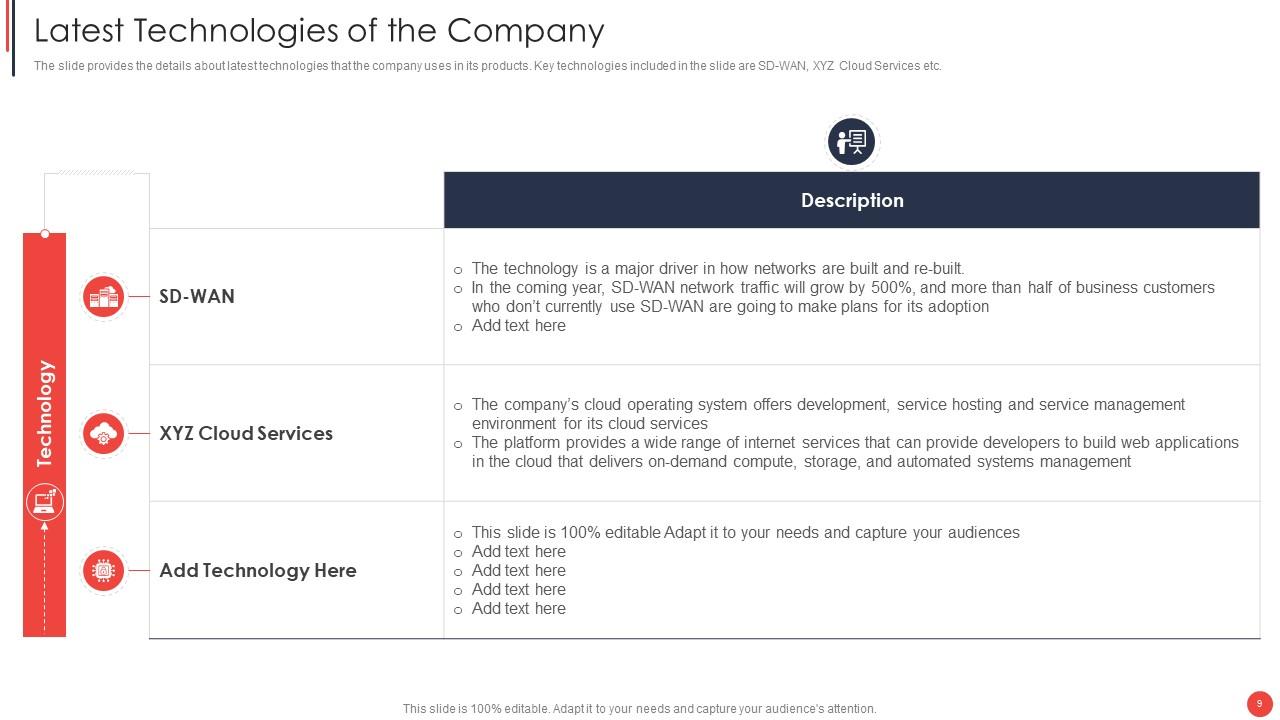 Financial Report Of An Information Technology Company Complete Deck ...
