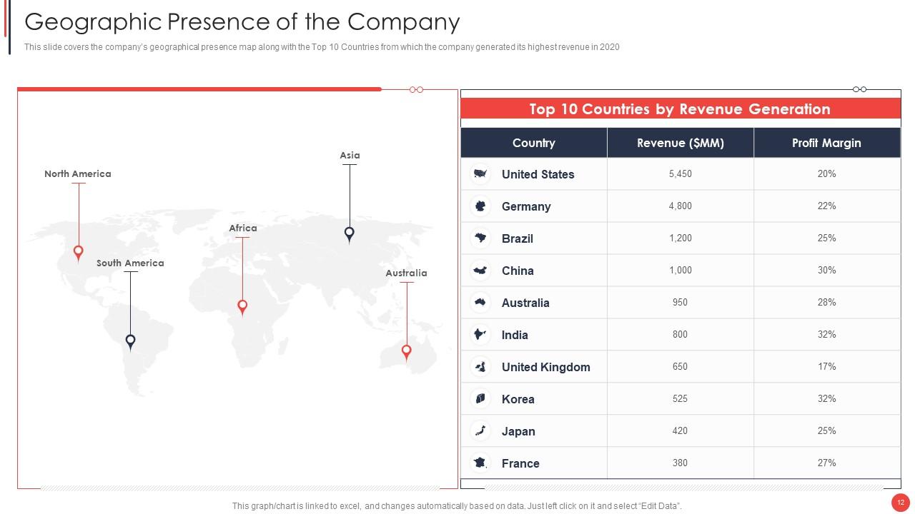 Financial Report Of An Information Technology Company Complete Deck ...
