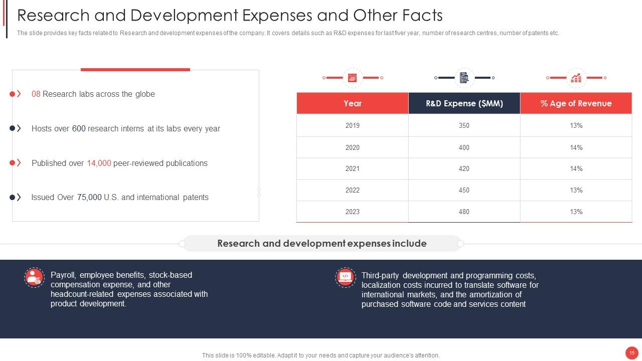 Financial Report Of An Information Technology Company Complete Deck ...
