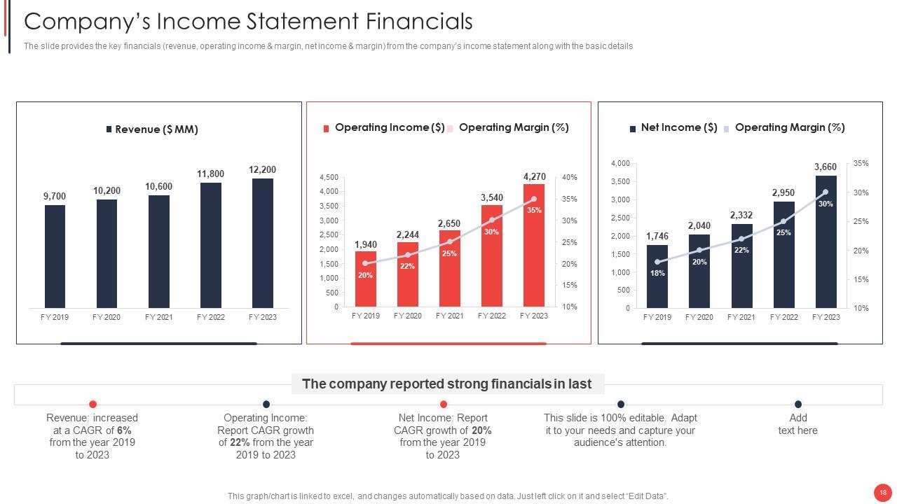 Financial Report Of An Information Technology Company Complete Deck ...