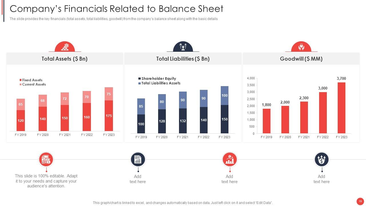 Financial Report Of An Information Technology Company Complete Deck ...