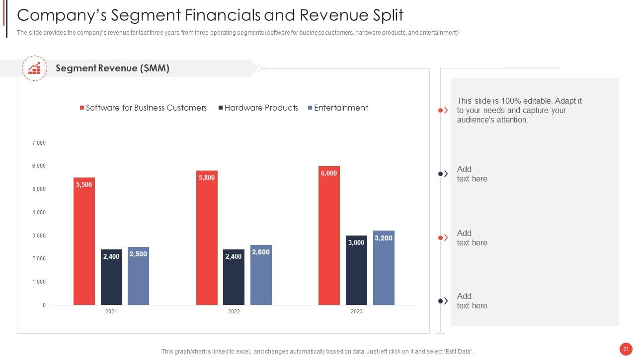 Financial Report Of An Information Technology Company Complete Deck ...