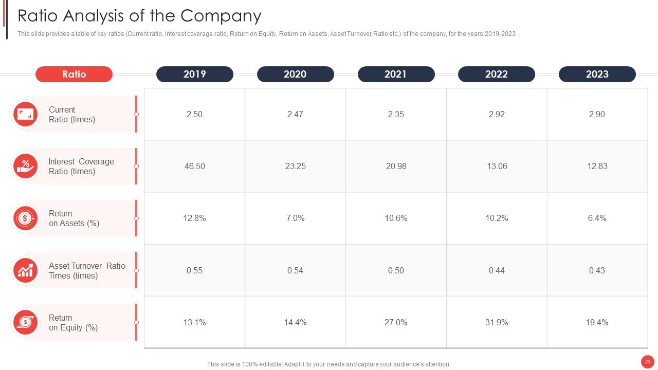 Financial Report Of An Information Technology Company Complete Deck ...
