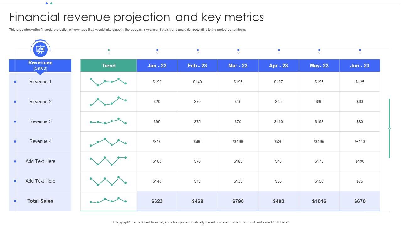 Financial Revenue Projection And Key Metrics | Presentation Graphics ... Financial Revenue Projection And Key Metrics | Presentation Graphics ...