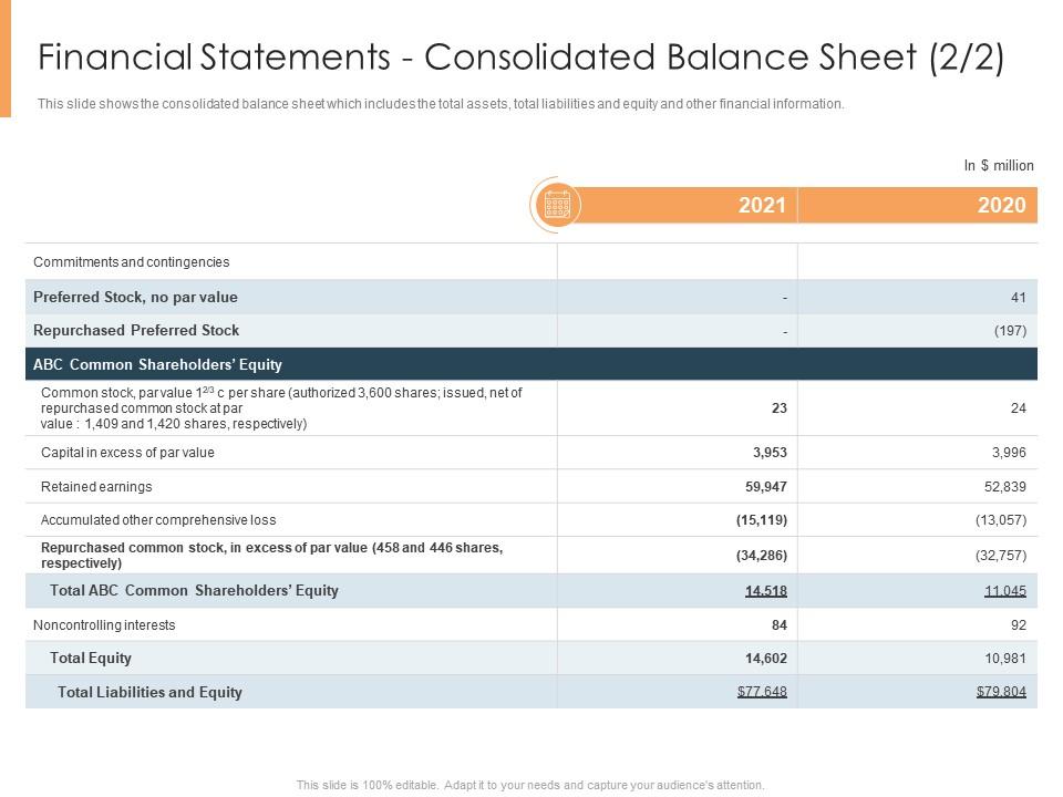 Financial Statements Consolidated Balance Sheet Stock Selling An ...