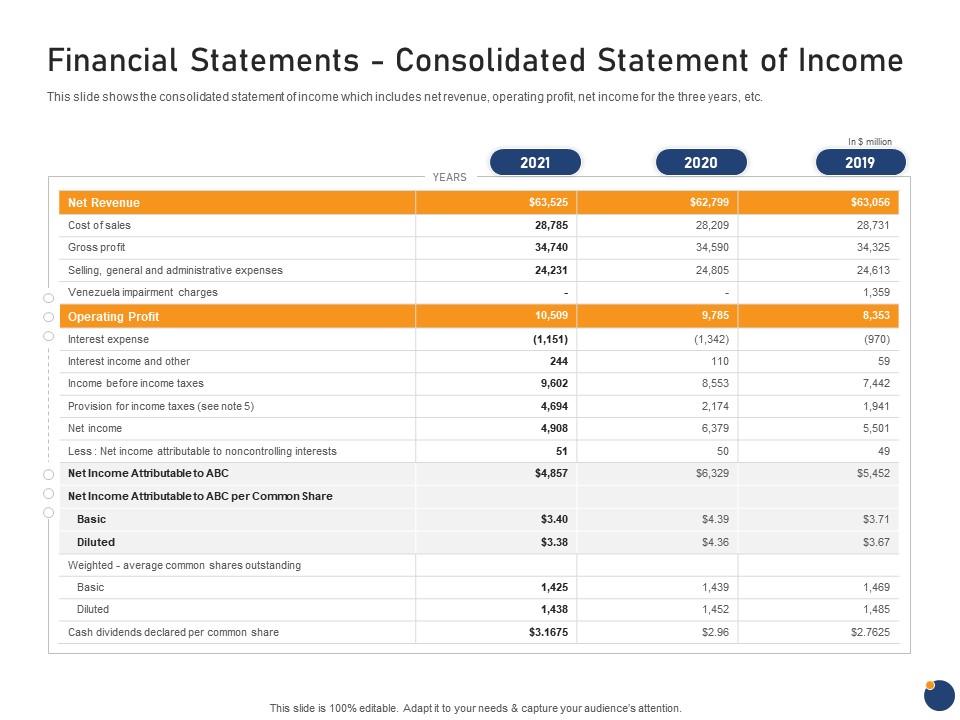 Financial Statements Consolidated Statement Of Income Offering An ...