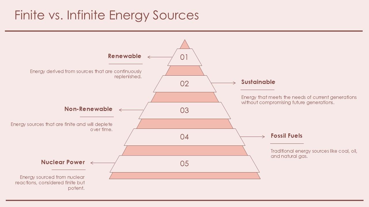 Finite Vs Infinite Energy Sources Atp Synthesis Ppt Slides Acp Ppt Template