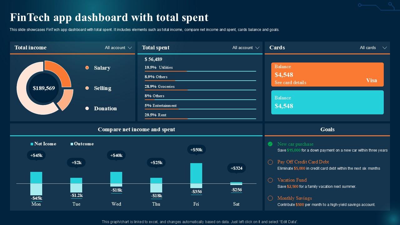 Fintech App Dashboard Navigating Fintech Disruptions Ppt Template PPT Sample