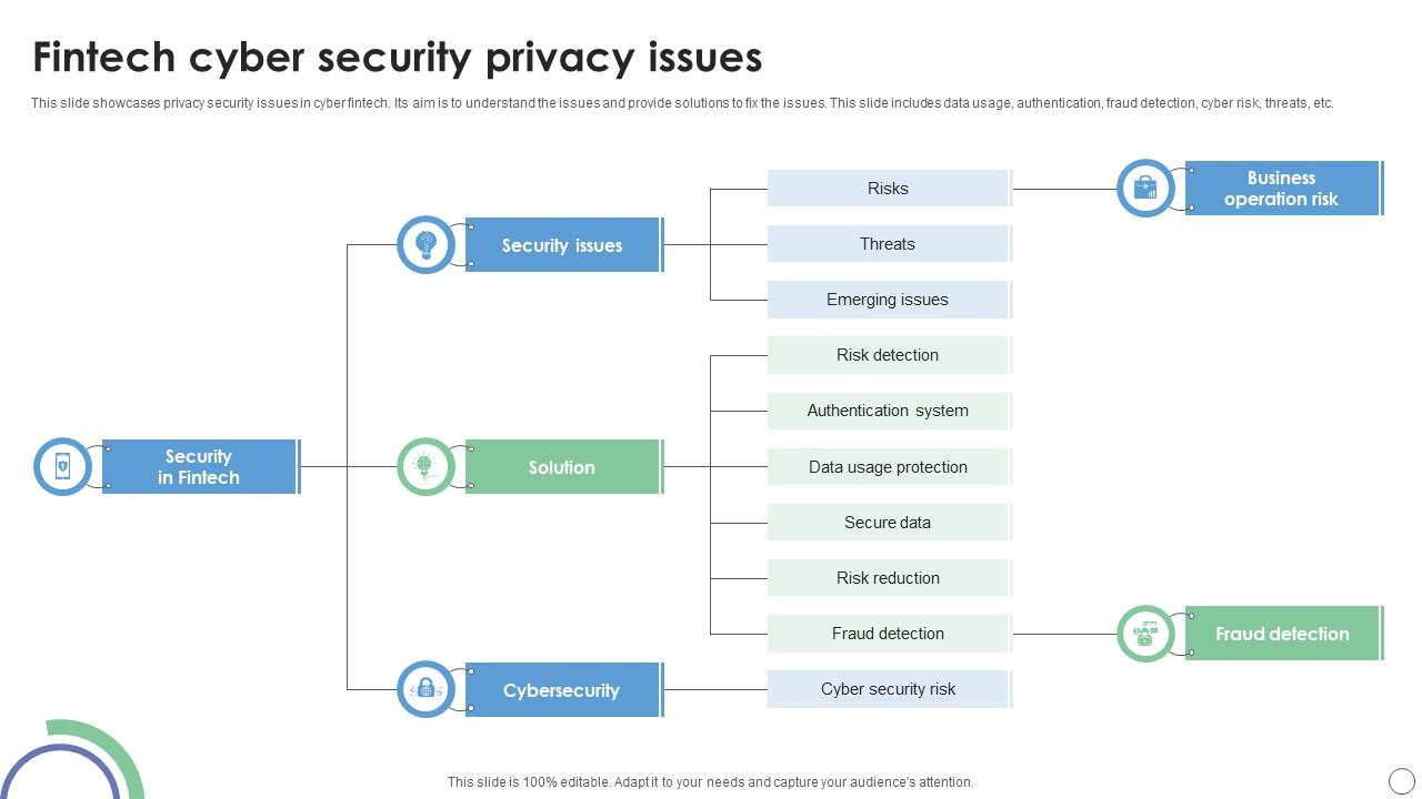 Fintech Cyber Security Privacy Issues Ppt Template
