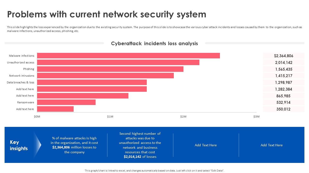 Firewall Implementation For Cyber Security Problems With Current