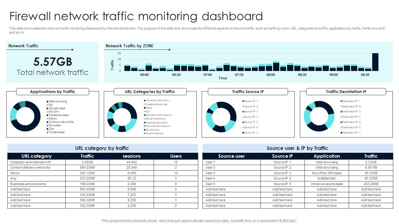 Firewall Network Security Firewall Network Traffic Monitoring Dashboard Ppt Powerpoint