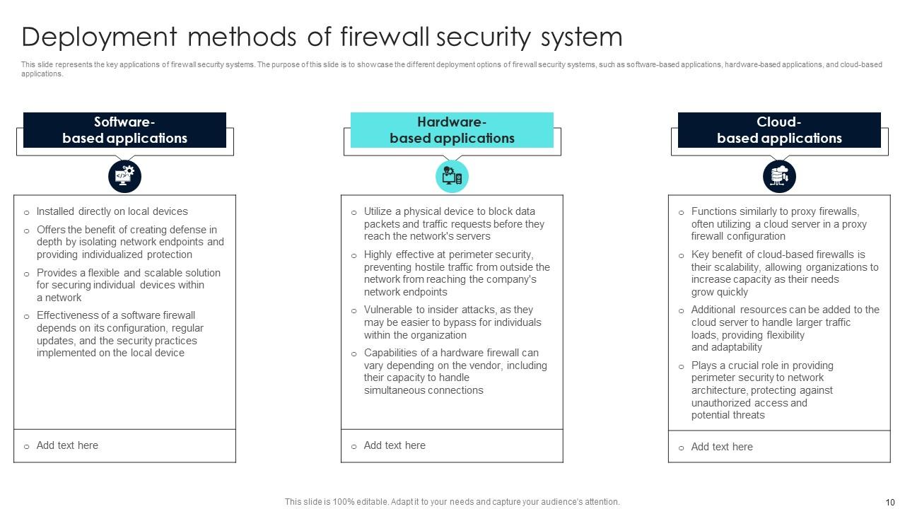 Top 10 Firewall Network Security Powerpoint Presentation Slides