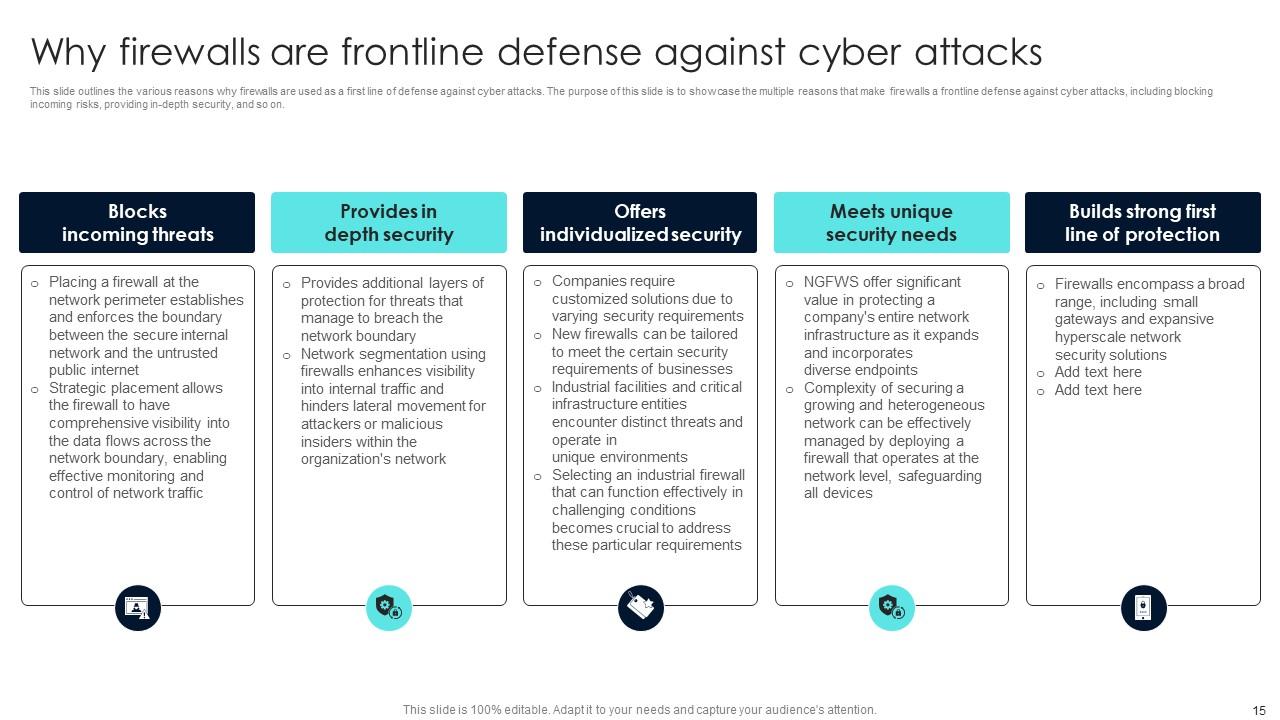 Top 10 Firewall Network Security Powerpoint Presentation Slides