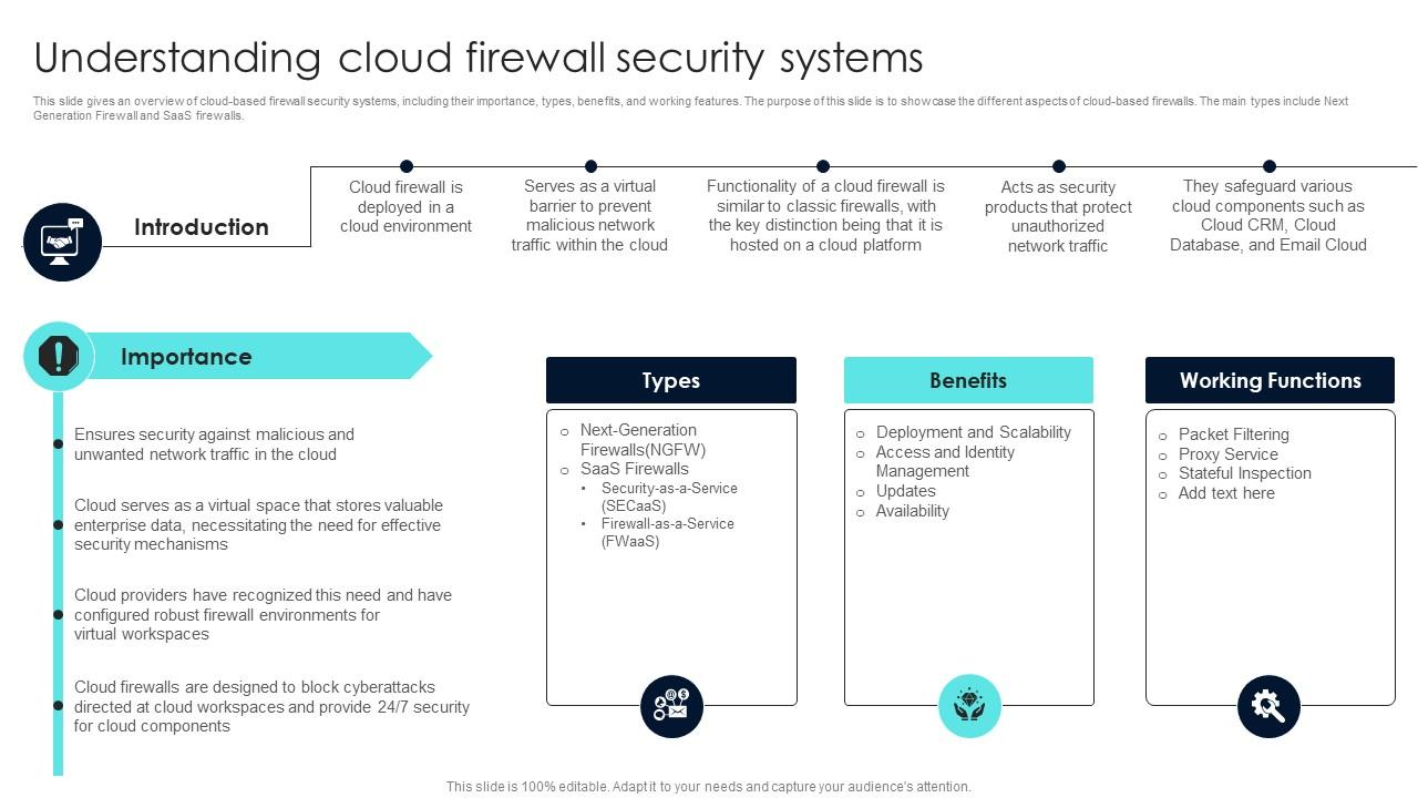 Firewall Network Security Understanding Cloud Firewall Security Systems Ppt Example