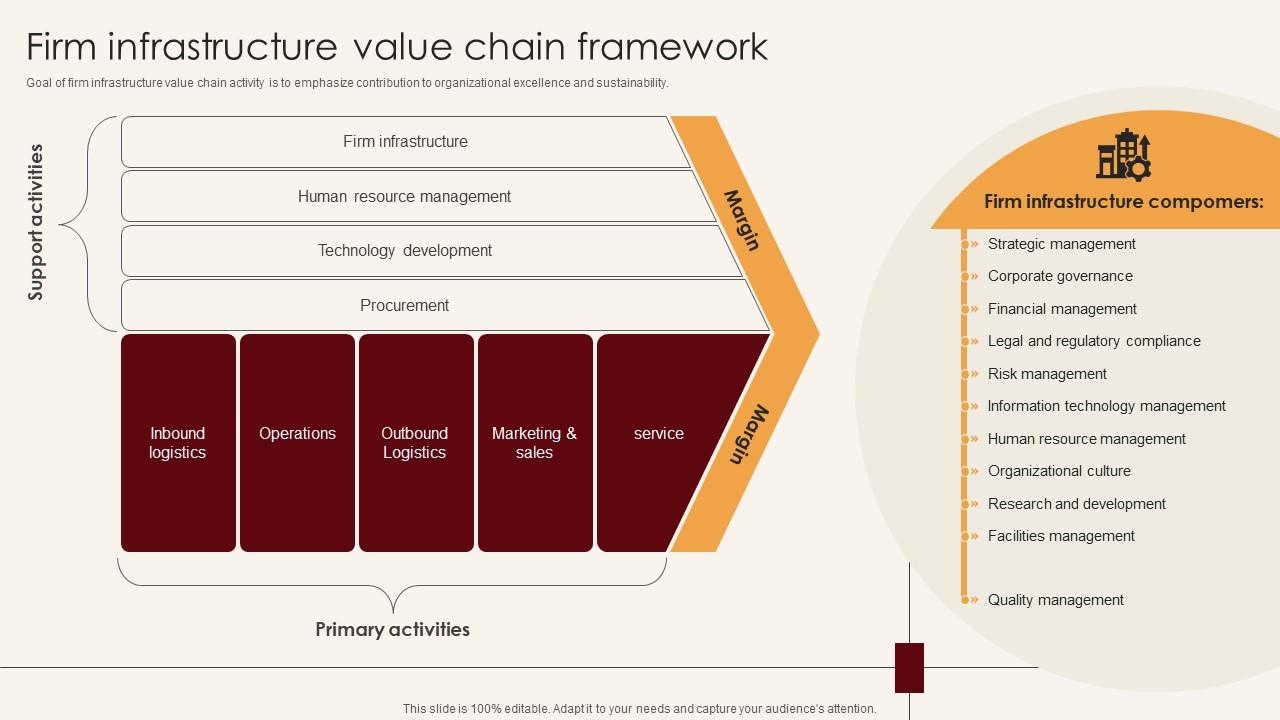 Firm Infrastructure Value Chain Framework PPT PowerPoint