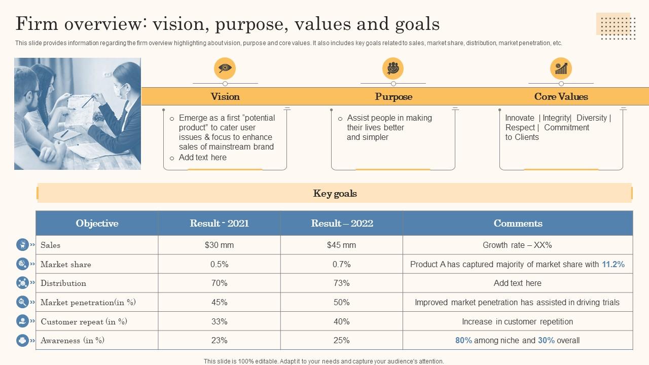 Firm Overview Vision Purpose Values And Goals Business Strategy ... Firm Overview Vision Purpose Values And Goals Business Strategy ...