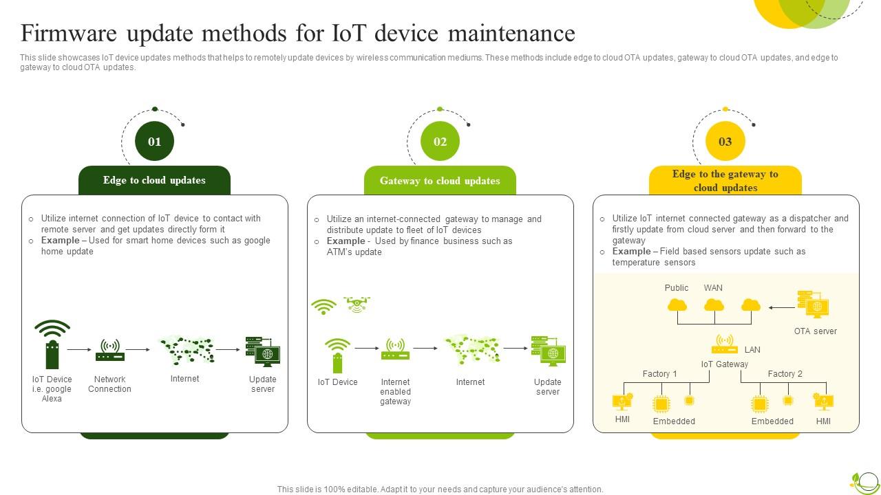 Firmware Update Methods For Agricultural IoT Device Management To ... Firmware Update Methods For Agricultural IoT Device Management To ...