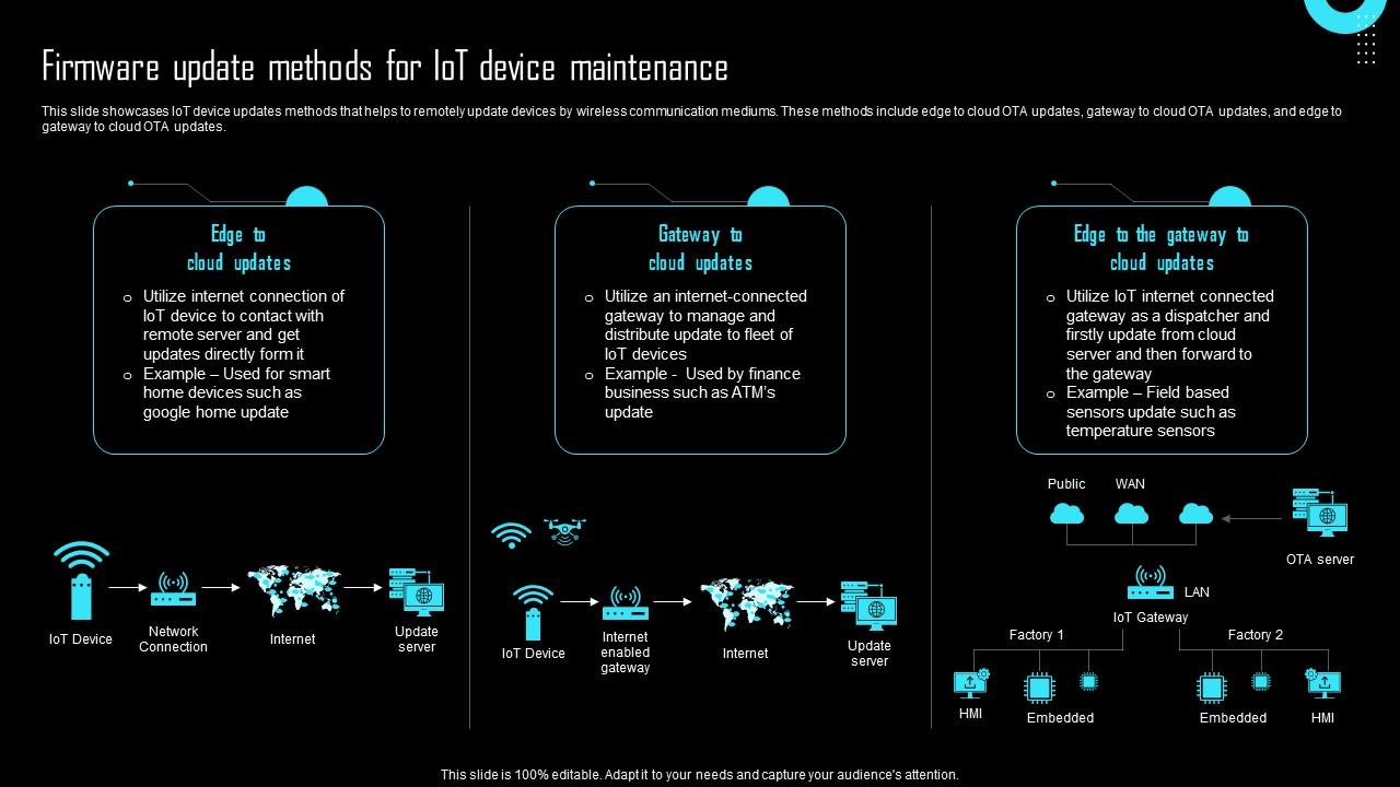 Firmware Update Methods For IoT Device Maintenance Effective IoT Device ... Firmware Update Methods For IoT Device Maintenance Effective IoT Device ...