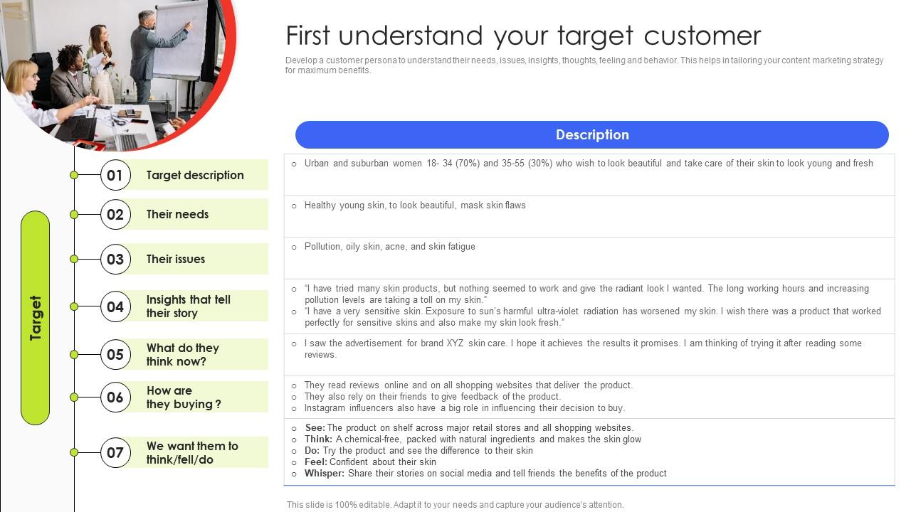 First Understand Your Target Customer Customer Demographic Segmentation