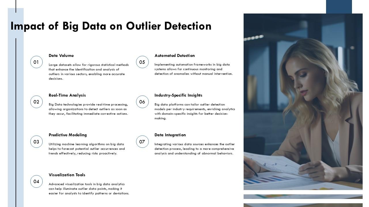 Fitting Outliers Statistical Data Analysis Anomaly Ppt Template St Ai